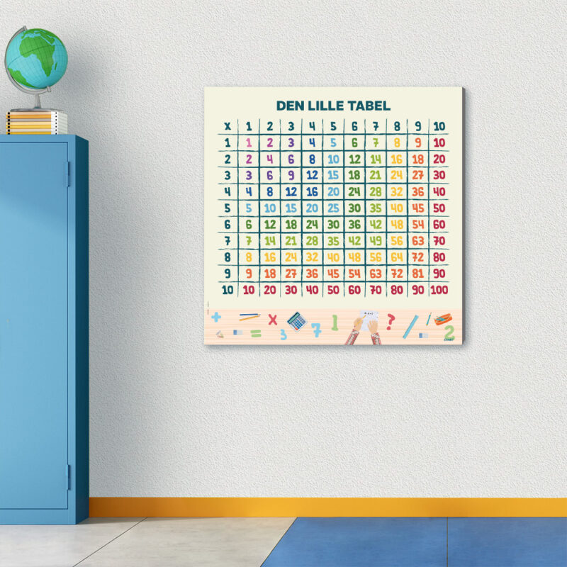 Den lille tabel | EXAKT