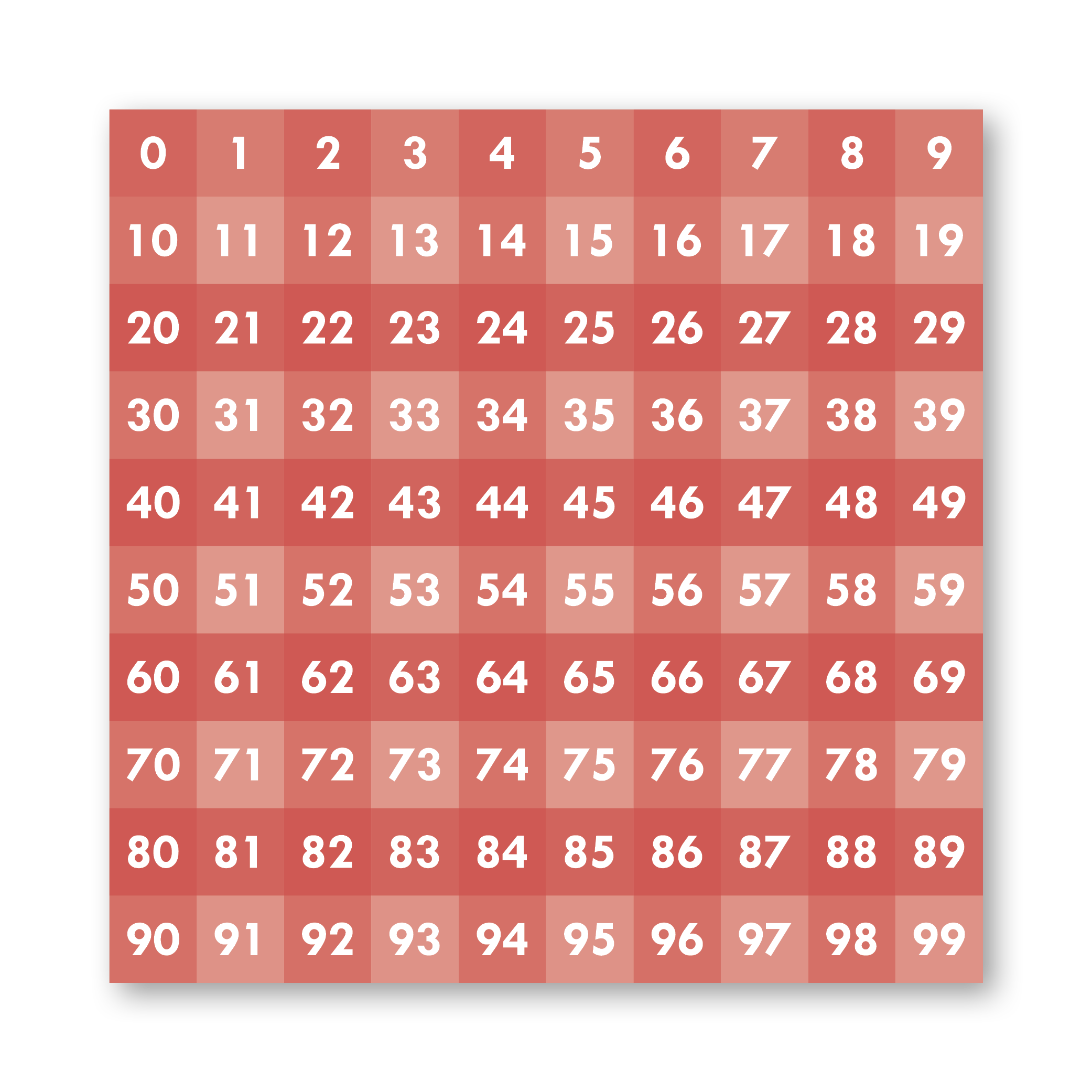 Tallene 0-99 | EXAKT