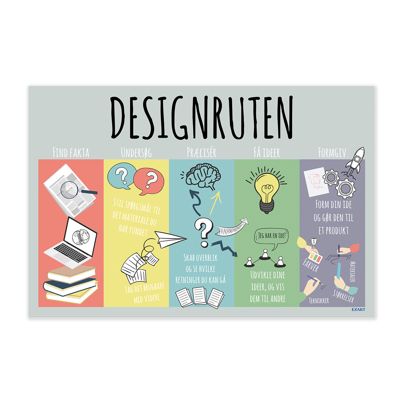 Udsmykning med Designruten, 100x120 cm | EXAKT