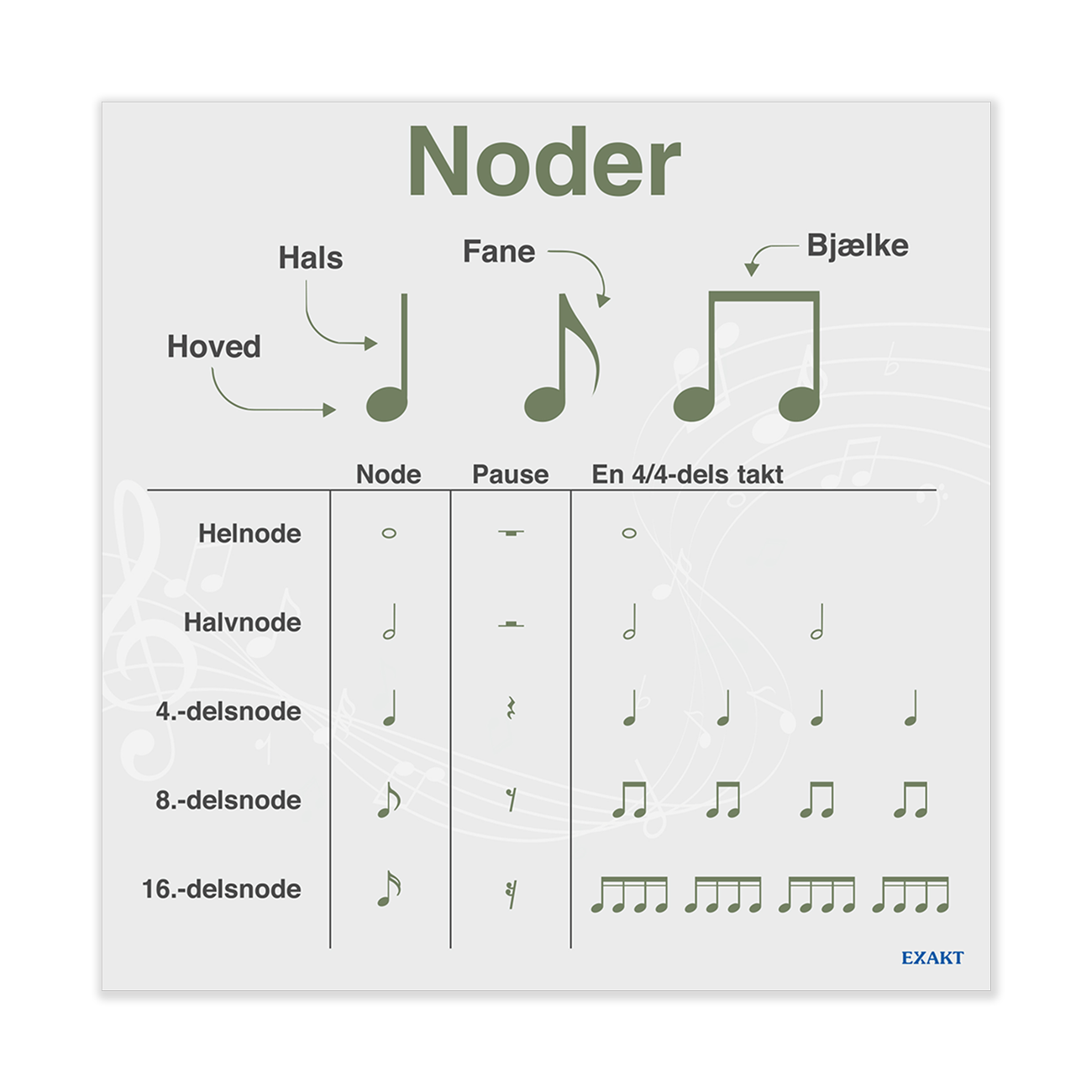 Læringstavler med Noder til musiklokalet, 100x100 cm | EXAKT