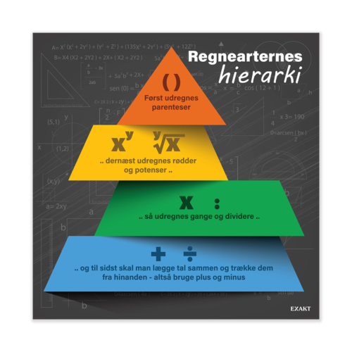 Klassisk fagportal - Teknologiforståelse | EXAKT