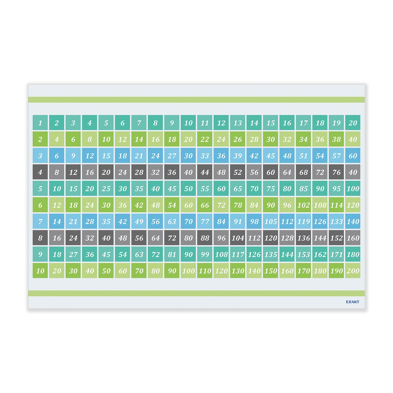 Tabellerne 1-20 | EXAKT