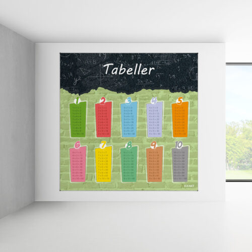 Tabeller - Visuelt design over tabellerne 1-10 | EXAKT