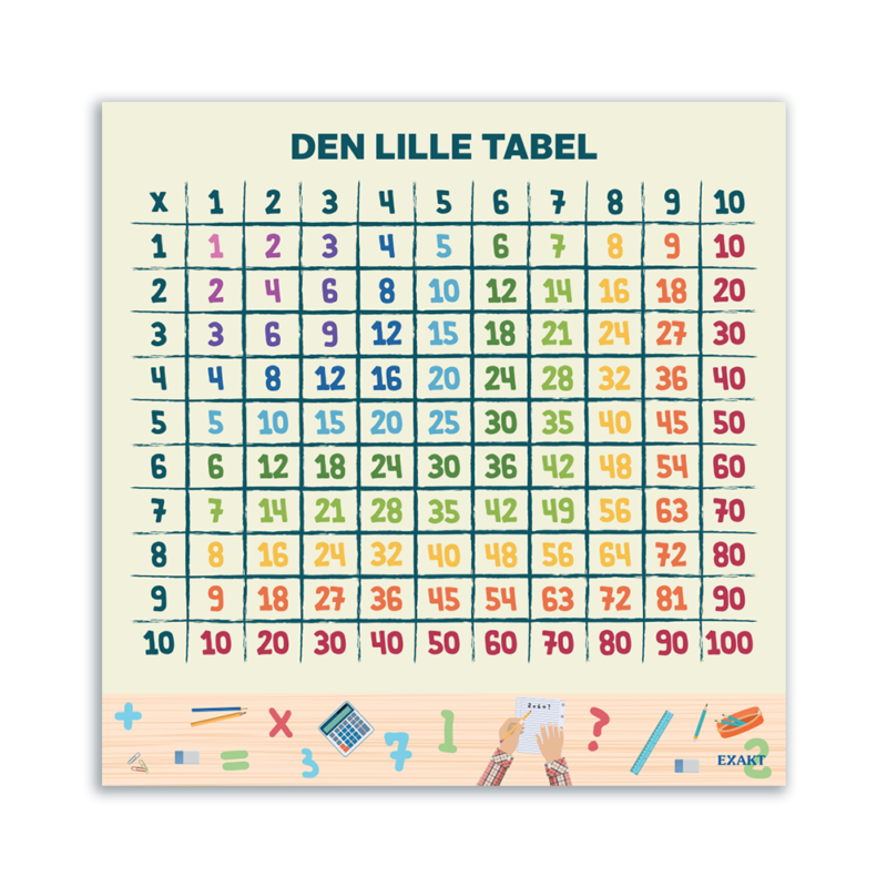 Den lille tabel | EXAKT