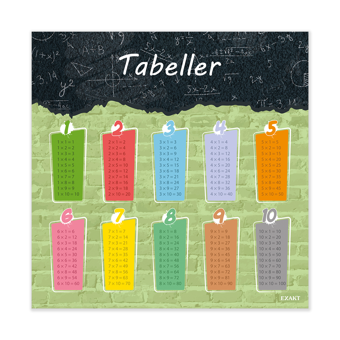 Tabeller - Visuelt design over tabellerne 1-10 | EXAKT